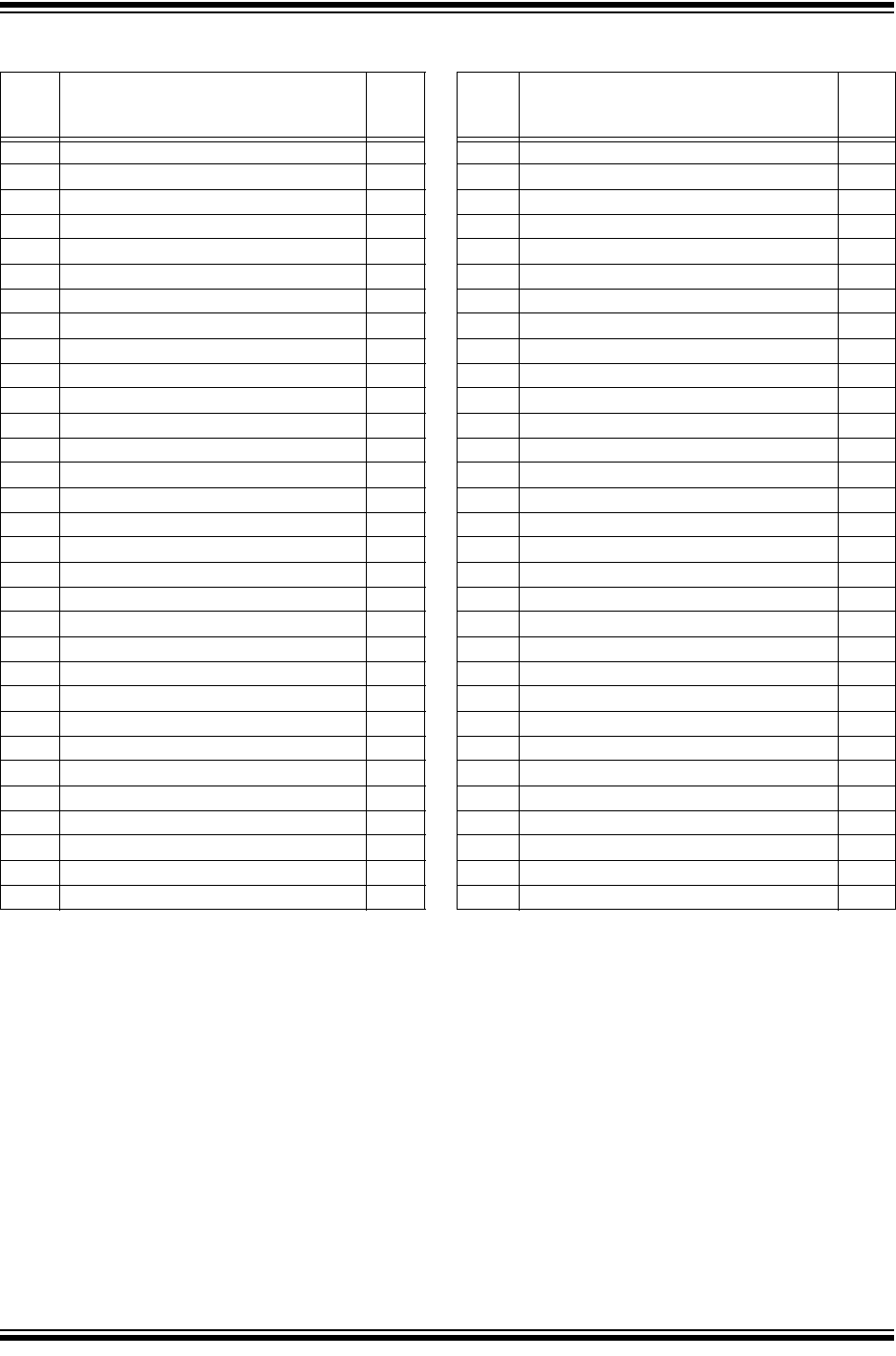 dsPIC33EP512MU810,PIC24EP512GU810 Datasheet by Microchip Technology | Digi-Key Electronics