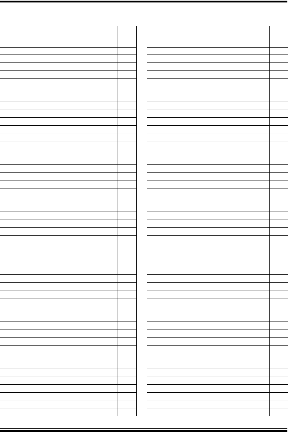 dsPIC33EP512MU810,PIC24EP512GU810 Datasheet by Microchip Technology | Digi-Key Electronics