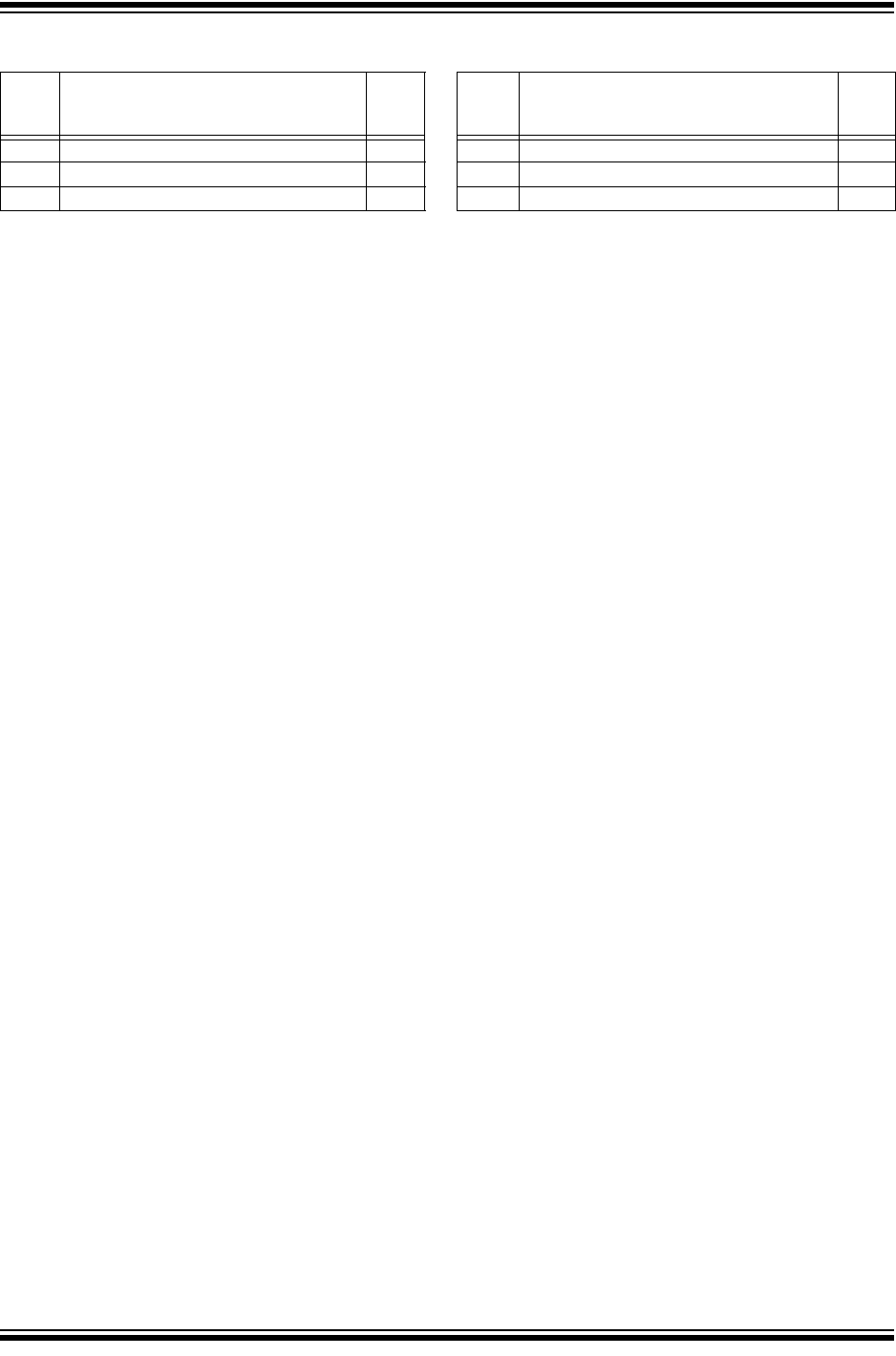 dsPIC33EP512MU810,PIC24EP512GU810 Datasheet by Microchip Technology | Digi-Key Electronics